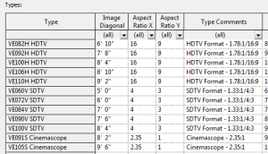 Big Picture Revit Families - Retractable Projection Screens