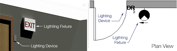 Symbols for Lighting Fixtures Showing in Plan - Andekan » Blog