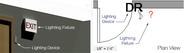 Symbols for Lighting Fixtures Showing in Plan - Andekan » Blog
